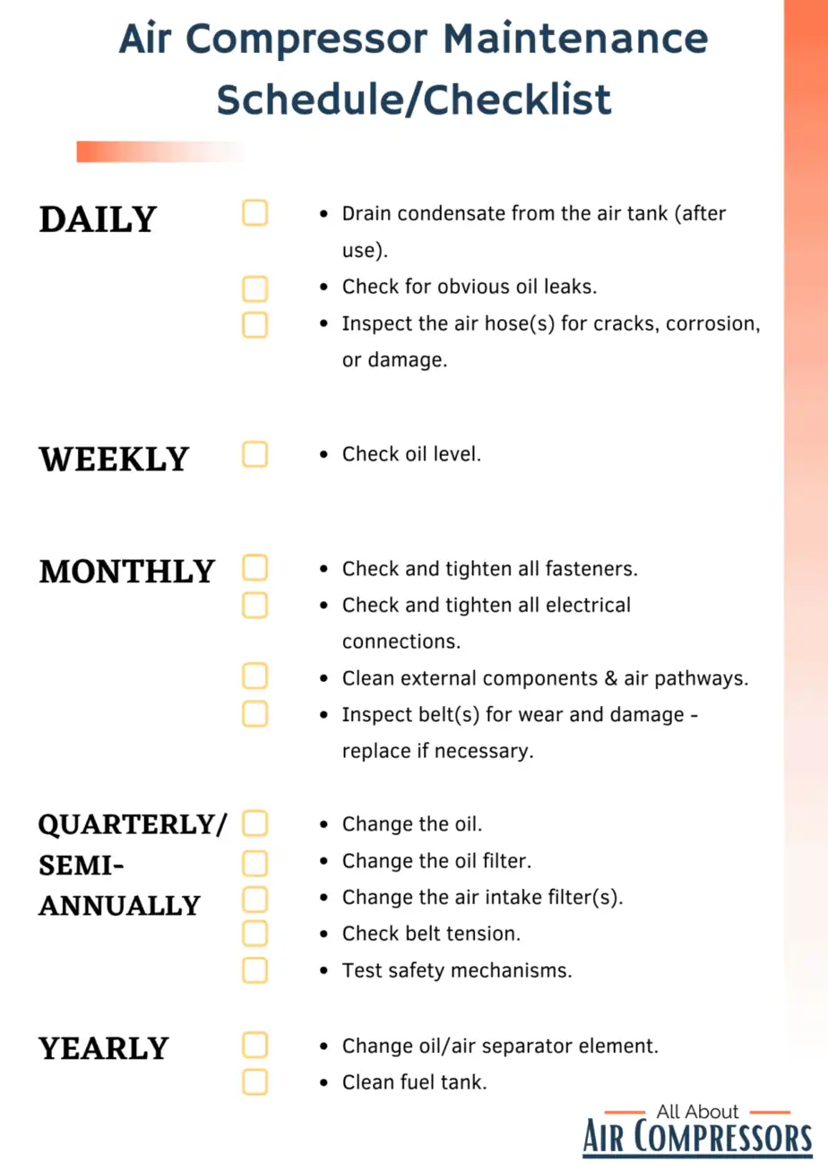 Air Compressor Maintenance (Guide, Tips, Checklist & PDF) - All About ...