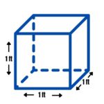 The Difference Between PSI and CFM Explained - All About Air Compressors